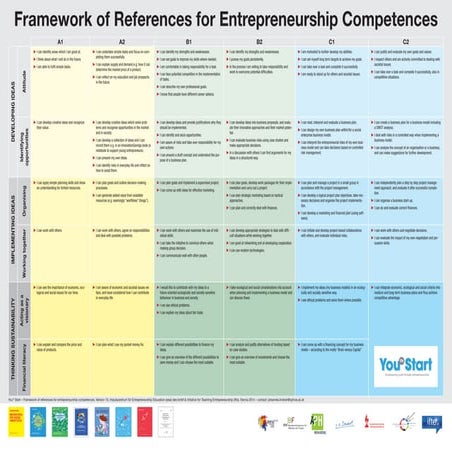 Entrepreneurship nine frameworks | PPTX