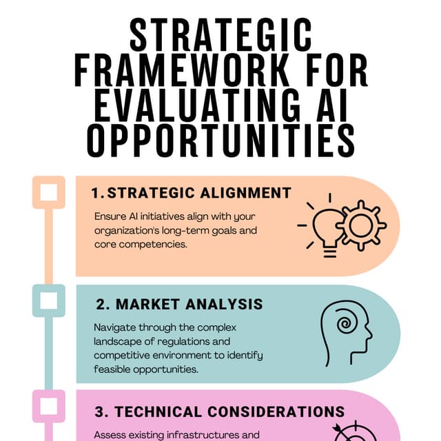 framework for evaluating ai opportunities.pdf