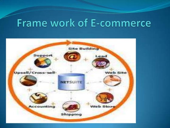 e-commerce architecture | PPTX | Computing | Technology & Computing