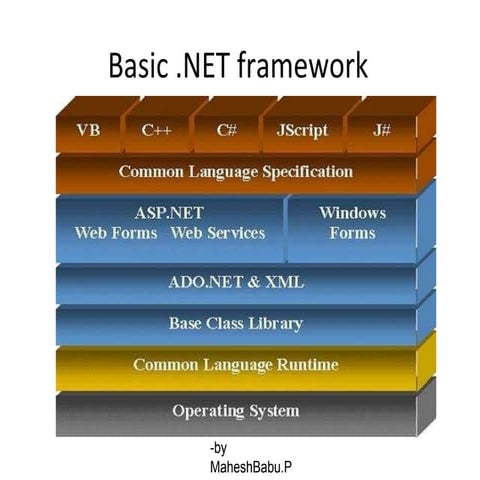 Frameworks for .net