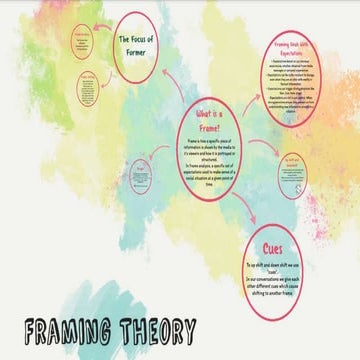 Framing theory | PPTX