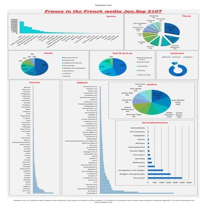France in the french media | PDF