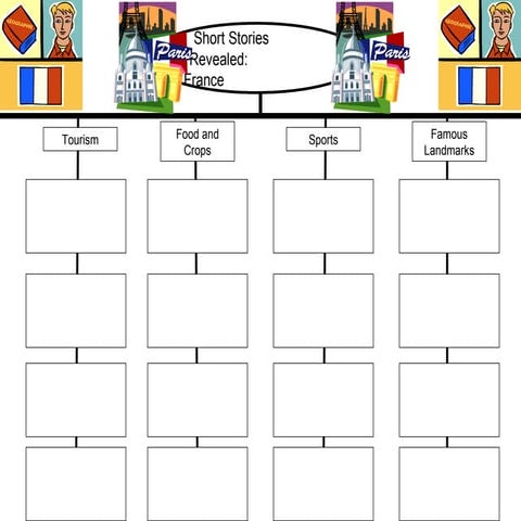 Making a travel brochure - activity based learning | PPT