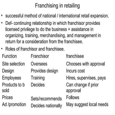 Franchising in retailing | PPT