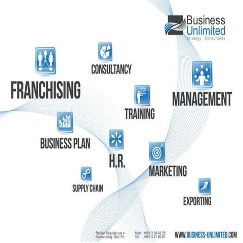 Franchising Integrated Approach System | PPT