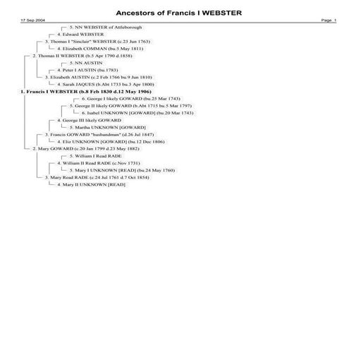 Franciswebsterancestorbook | PDF