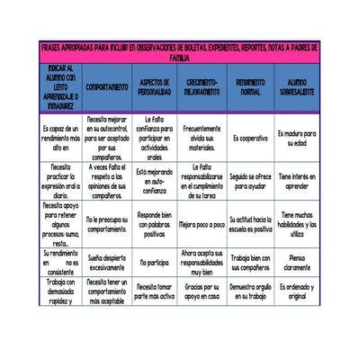 Frases apropiadas-para-incluir-en-observaciones-de-boletas | DOCX