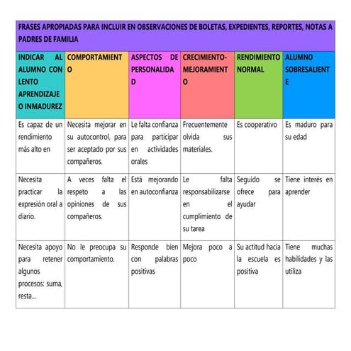 Frases apropiadas-para-incluir-en-observaciones-de-boletas | DOCX