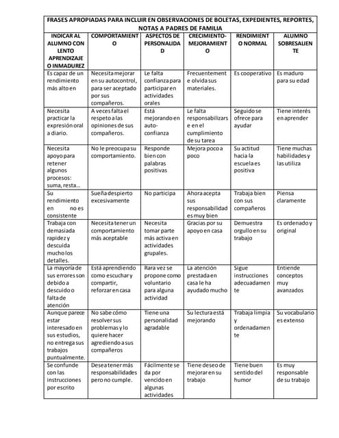 76782243 ejemplos-de-observaciones-para-informes | PDF