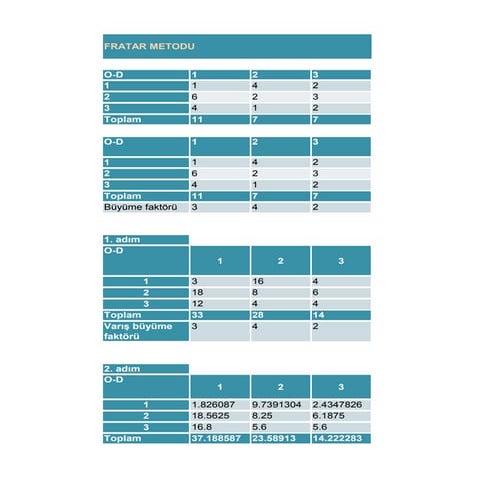Fratar ve gravite örnekleri | PDF