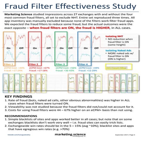 Fraud Detection Filter Effectiveness Study | PPTX