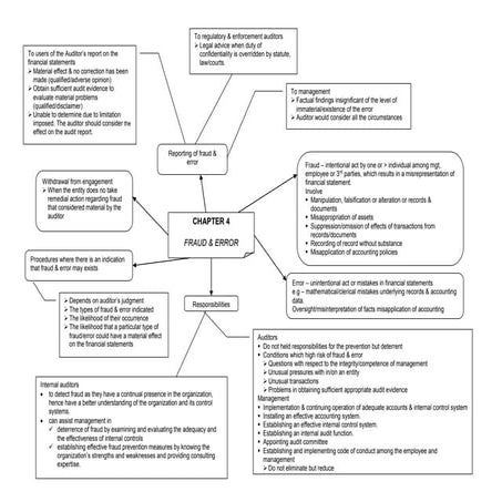 Fraud & Error.doc | Business Accounting & Finance | Business