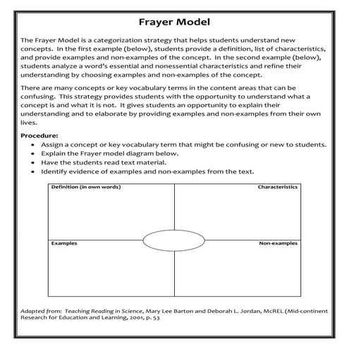 Frayer model 20110329_115445_46 | PDF