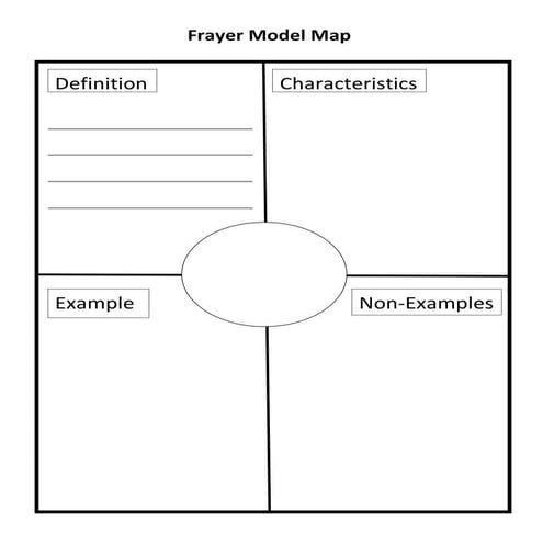 Frayer Model Map | DOC