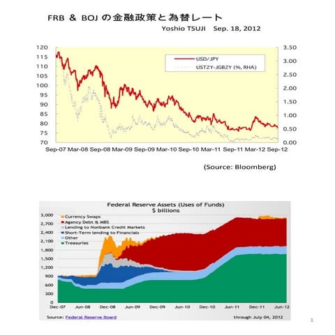 FRB, ECB & BOJ (Sep 2012) | PPT