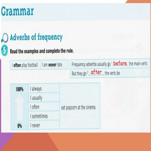 Frequency adverbs | PPTX