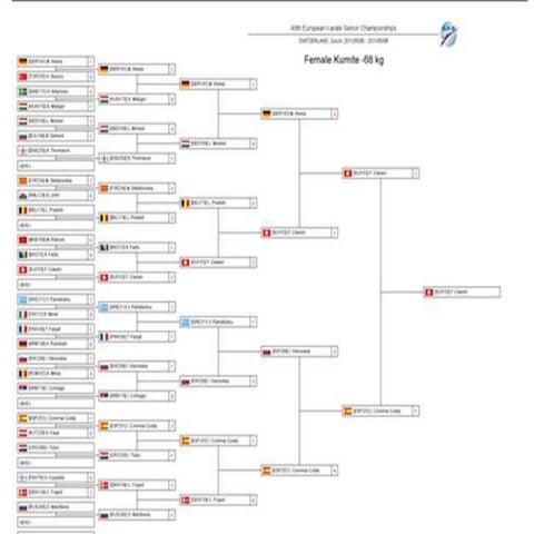 Sandy Novotel 2 | PDF