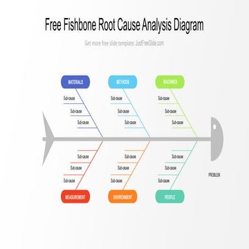 Root Cause Analysis Fishbone Diagram PPT | PPTX