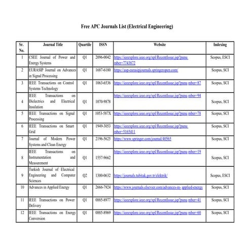 Free_APC_Journals_List-Electrical Engineering-30.07.2025.pdf