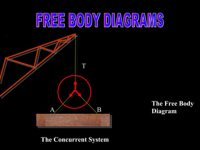 Statics free body diagram