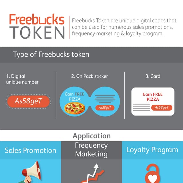 Freebucks Token - Loyalty & Frequency Marketing Tool for medium size ...