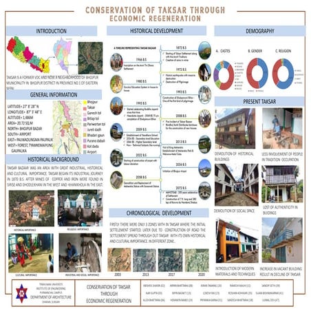 Conservation of Taksar through Economic Regeneration | PDF