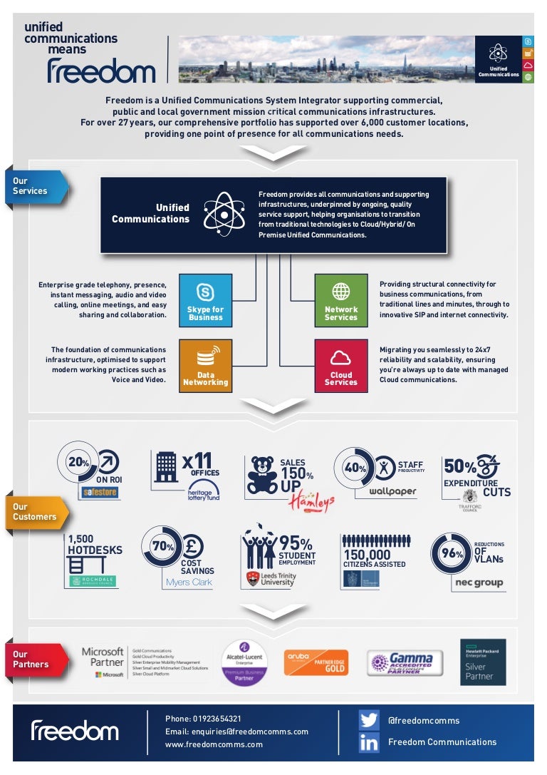 About Freedom Infographic