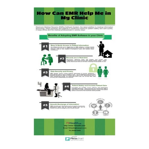 How can EMR help me in my clinic | PDF