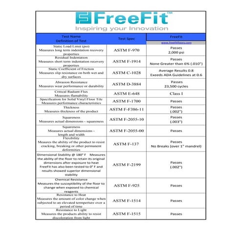 Free fit astm results | PDF