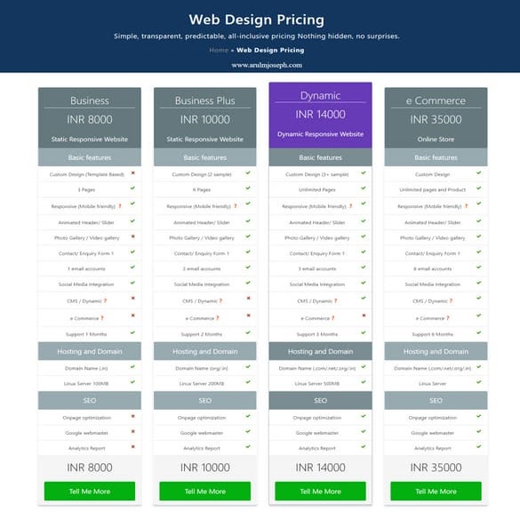 Freelance web designer pricing | PDF | Web Development | Internet