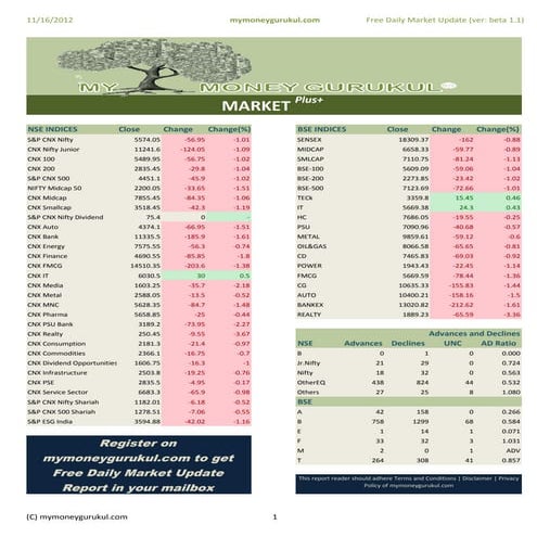 Free market update | PDF