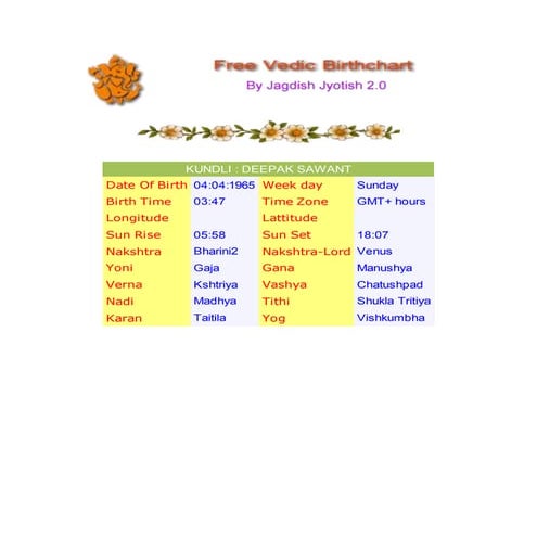 Vedic Free Birth Chart