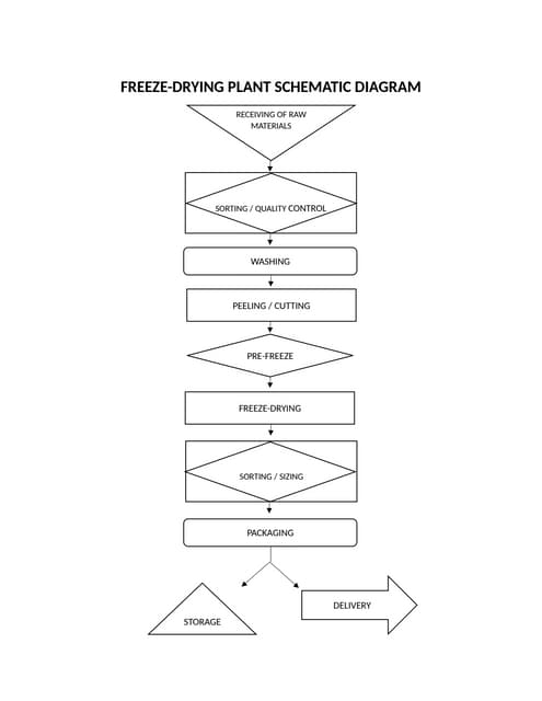 LPC Operations Review PowerPoint | Operations Review | PPT