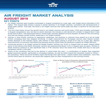 IATA air freight analysis | PDF