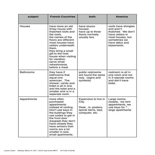 English-Spanish Helpful Handouts-Los Cuartos De La Casa | PDF