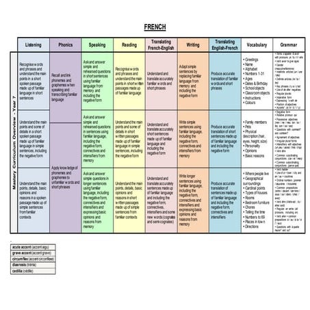French-mastery-curriculum.pdf............ | PDF