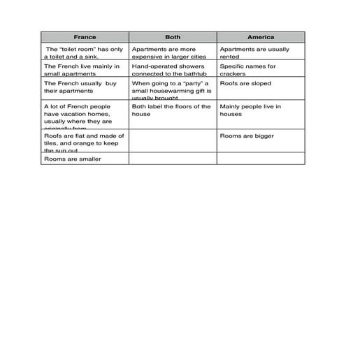 French homes | PAGES