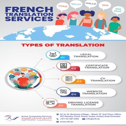 French Translation Office | PDF