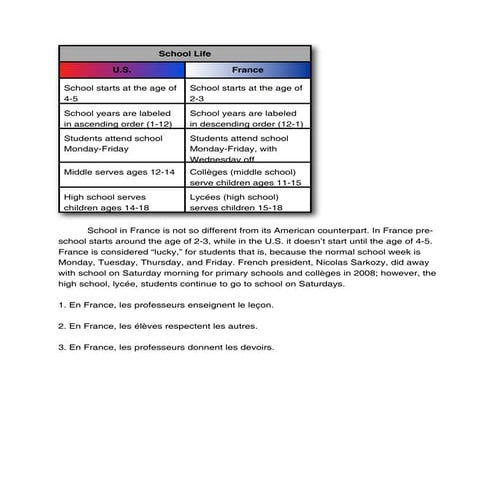 French Schools vs. American Schools | PAGES