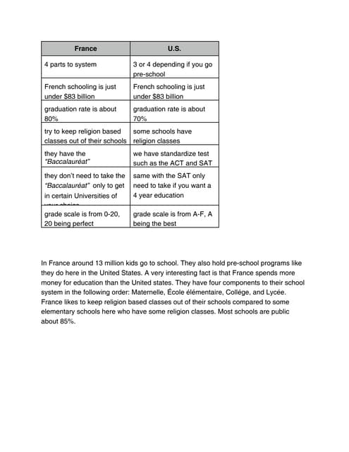 Cultural Investigation | PPT