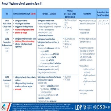 Junior Cycle French Curriculum Overview.docx