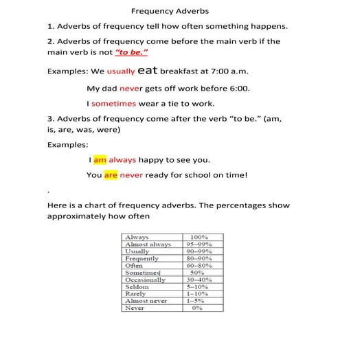 Adverbs Frequency.pptx for kids primary school | PPTX