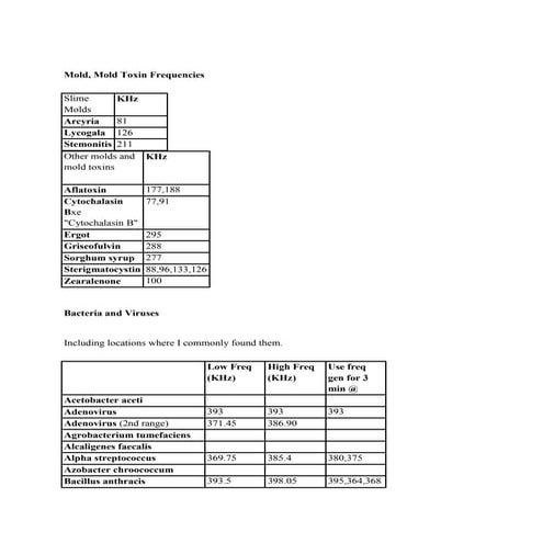 Frequency chart | PDF