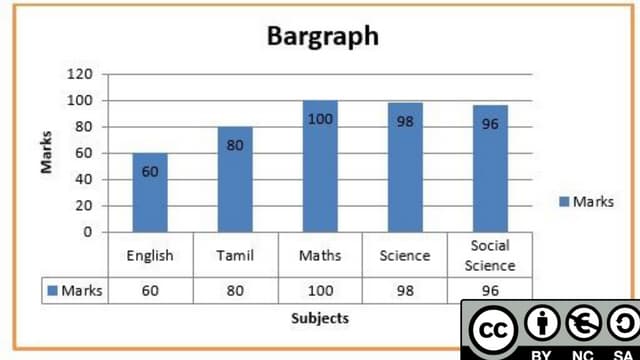 Cumulative frequency distribution | PPTX | Science