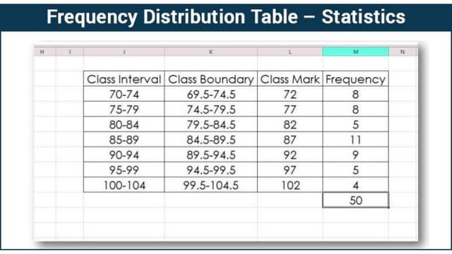 Mathematics 7 Frequency Distribution Table.pptx