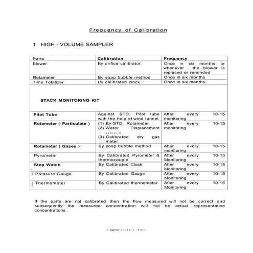 Frequency of calibration | PDF | Chemistry | Science