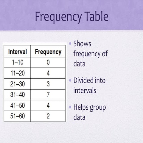 Frequency Table Pdf