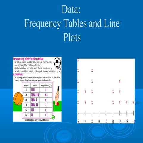 Frequency tables and line plots | PPT