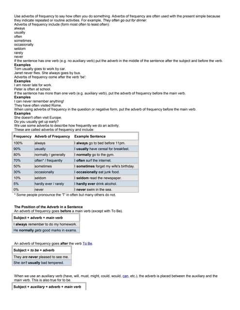 Frequency adverbs | PPTX | Sports