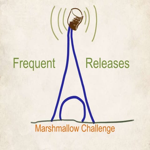 Using the Marshmallow Challenge to Help People Understand the ...